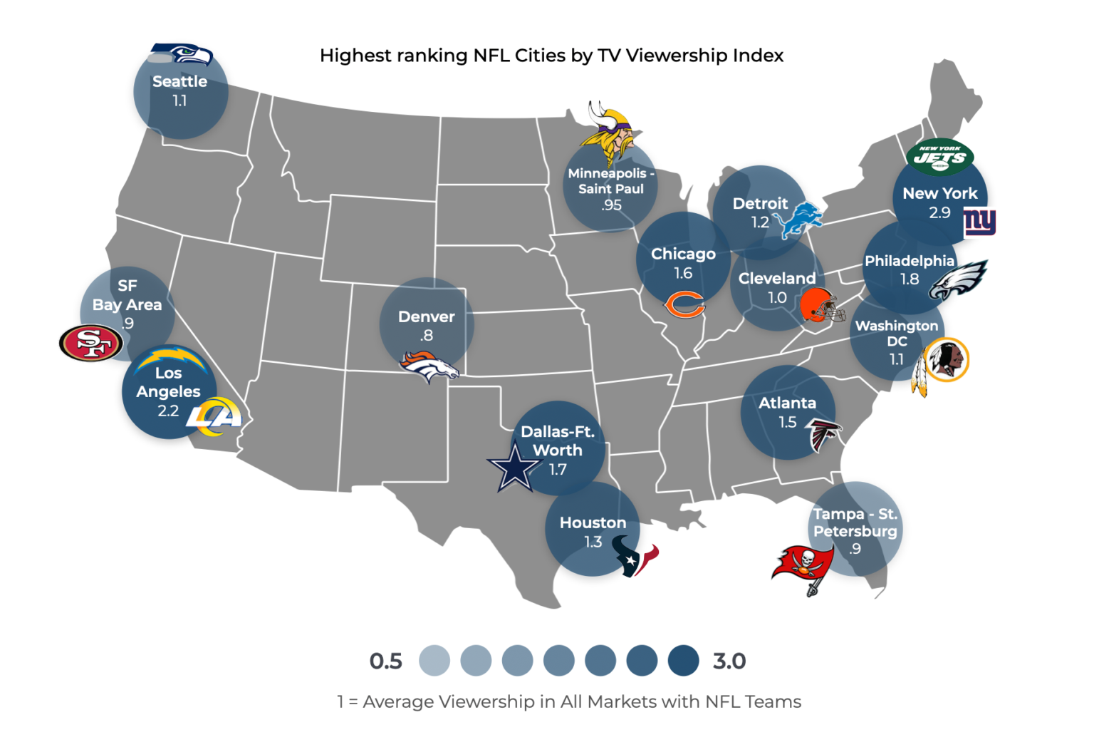 An Oasis In a Sports Desert: The 2020 NFL Draft - LG Ad Solutions