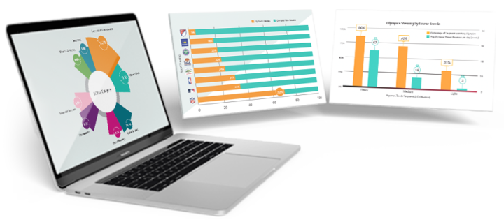Go Beyond Linear with LG Ads Solutions - CTV Advertising - Streaming Ads