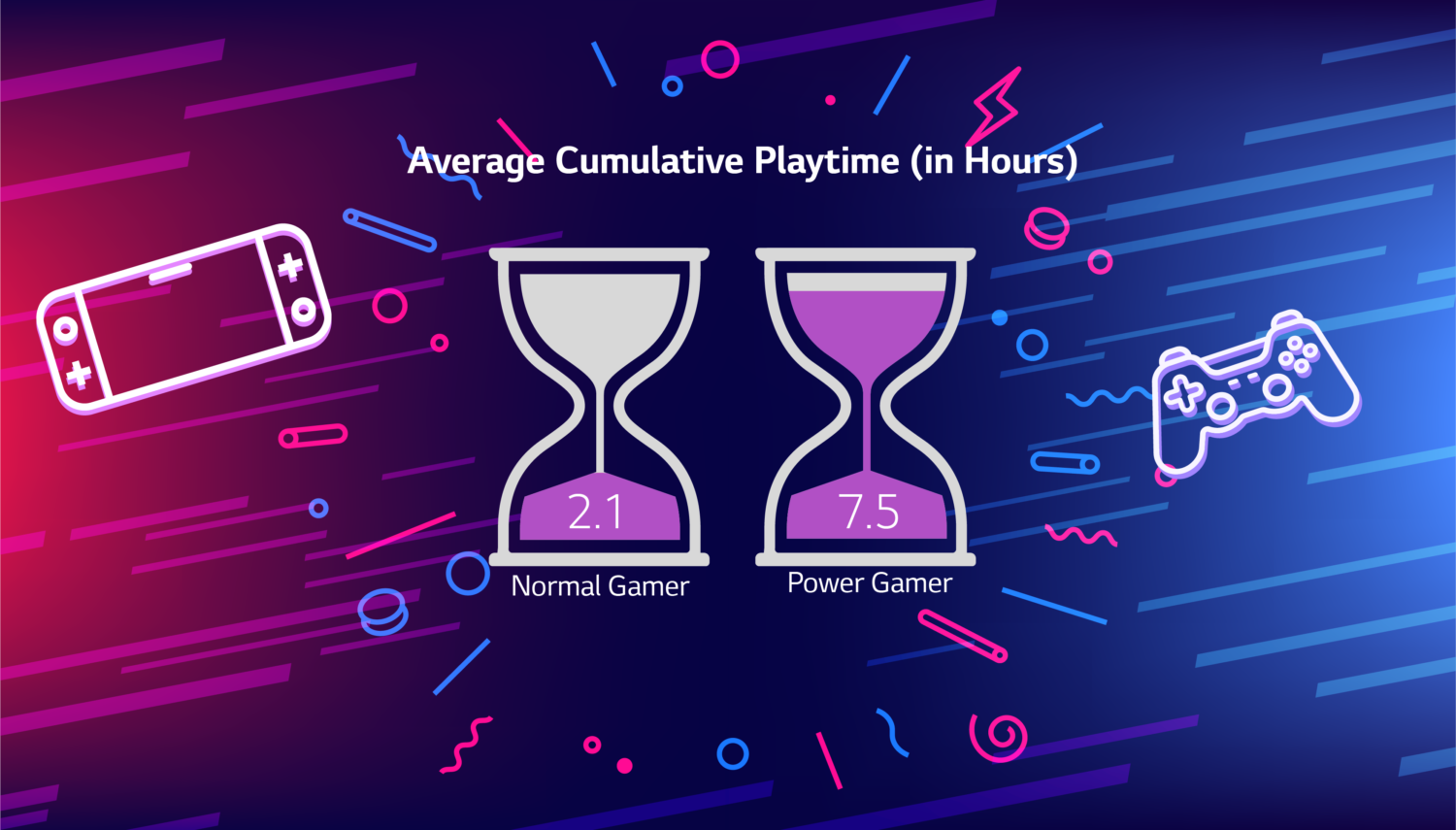 Power Gamers and The Tears of the Kingdom - LG Ad Solutions